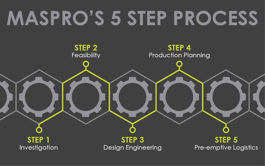 MASPRO's Precision Engineering: Building Stronger, Tougher Parts For ...