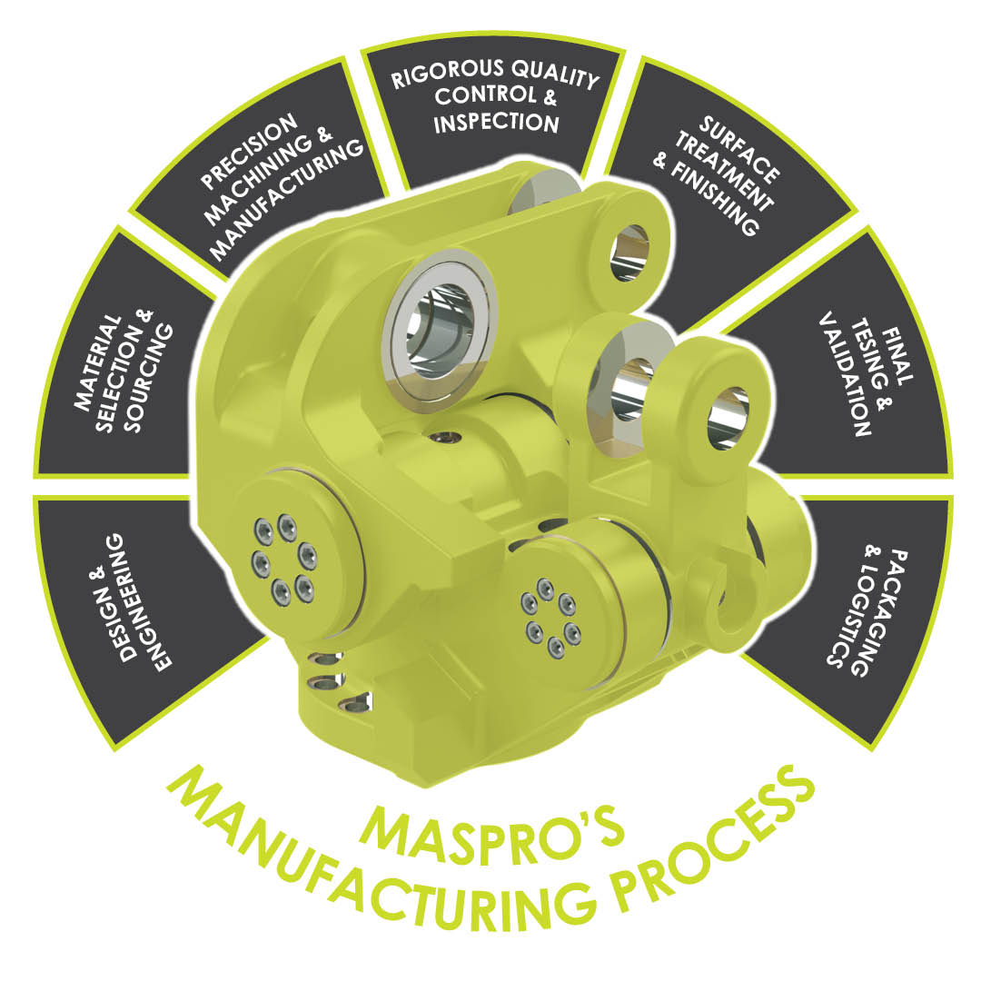 The MASPRO Manufacturing Workflow:Quality At Every Step : Maspro