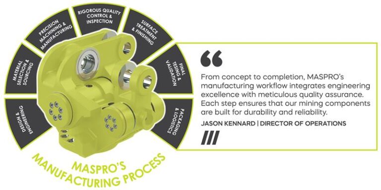 The MASPRO Manufacturing Workflow:Quality At Every Step : Maspro